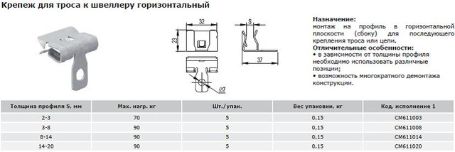 Крепеж для троса к швеллеру горизонтальный