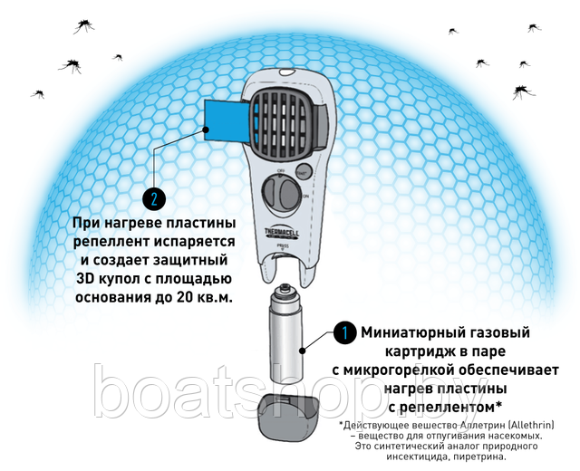Thermacell купить в Минске, фумигатор Термаселл от комаров и москитов